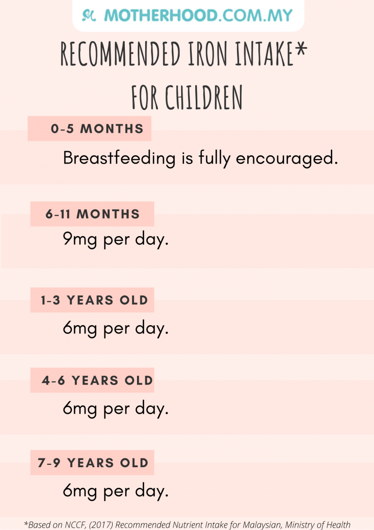 The Proper (And Easy!) Iron-Rich Foods For Babies