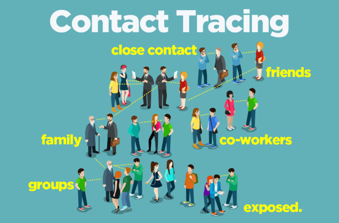 Are You A Close Contact for COVID-19? Refer this Guideline