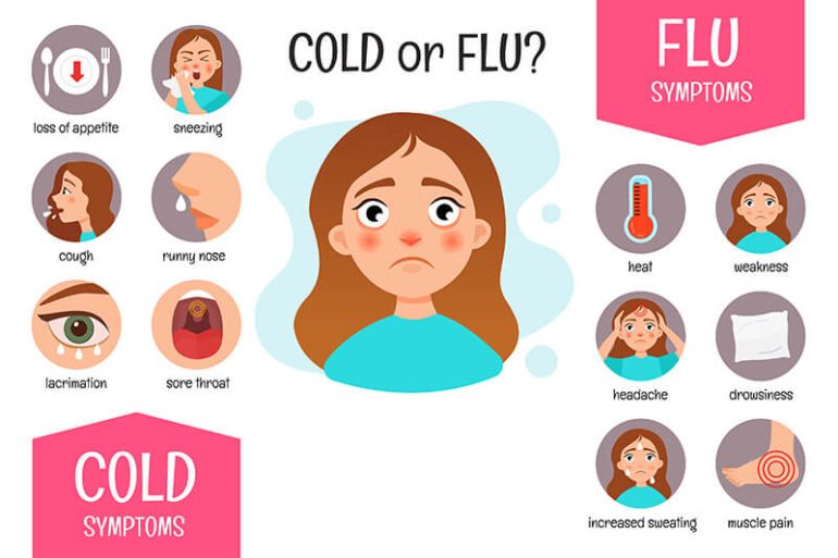 Misconceptions About the Common Cold | Motherhood Malaysia